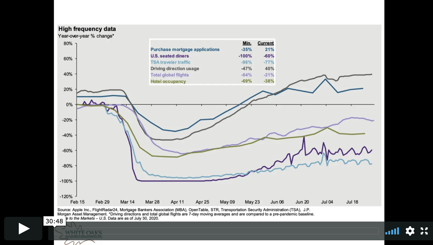 Q3 2020 Market and Economic Update - White Oaks Wealth Advisors